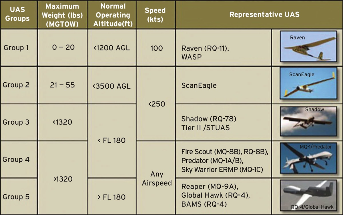 Optimal UAS Assignments and Trajectories for Persistent Surveillance ...