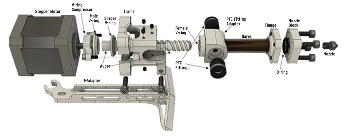 Additive Manufacturing Utilizing a Novel In-Line Mixing System for ...