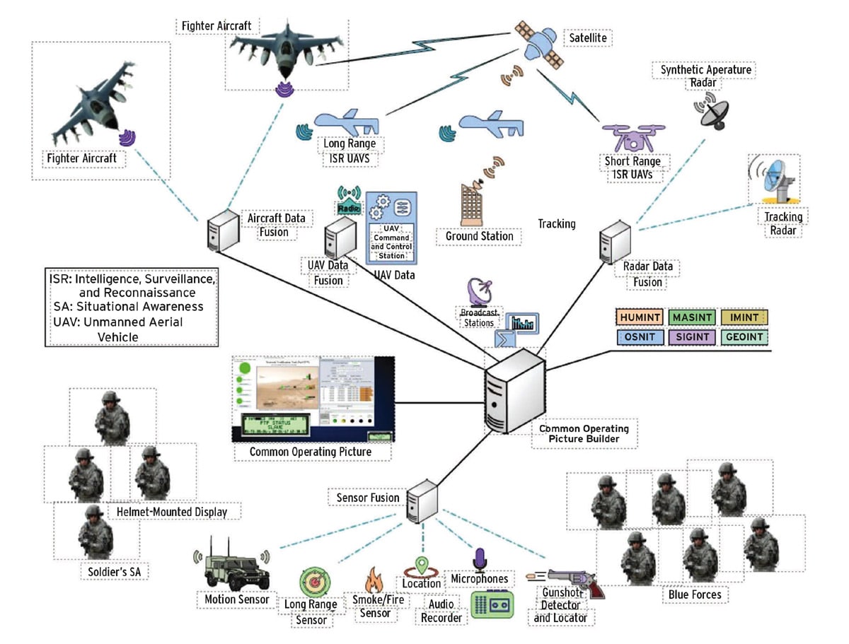 Autonomous Surveillance Technologies Relating to Dismounted Soldiers ...