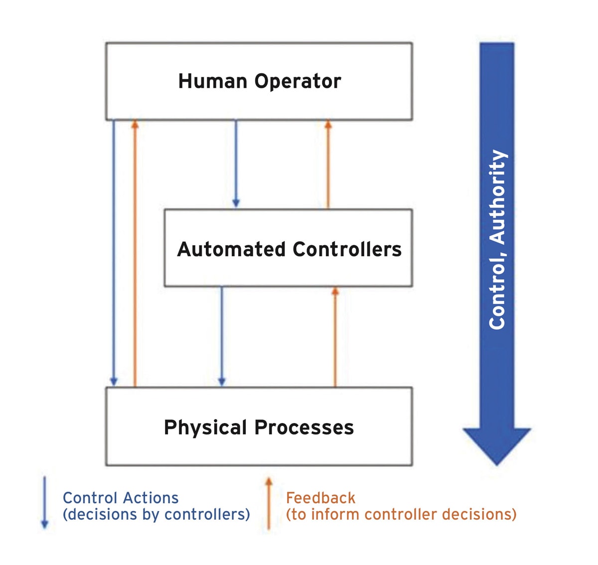 Adapting US Army Acquisition to Ensure the Reliability and Safety of ...