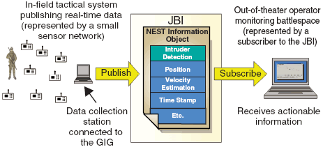 A Concept for Information Extraction From Remote Wireless Sensor ...