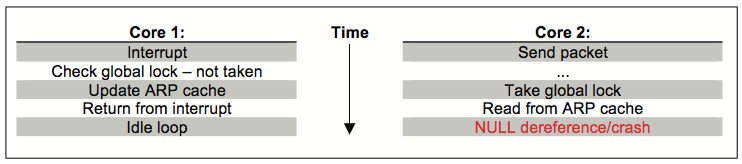 Multicore Tools for Embedded Systems — Staying Ahead of the Game ...
