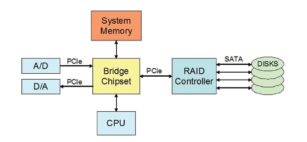 Designing High-Speed, Rugged Data Recorders - Mobility Engineering ...