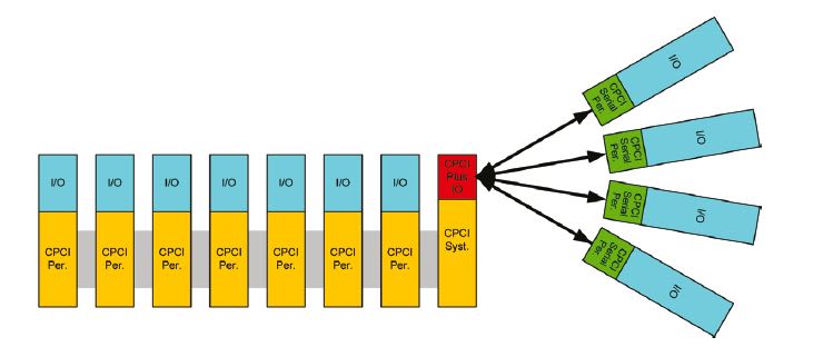 CompactPCI Steps Into the Future - Mobility Engineering Technology