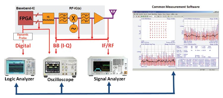 Using Software Defined Instruments to Address the Mixed-Signal Test ...