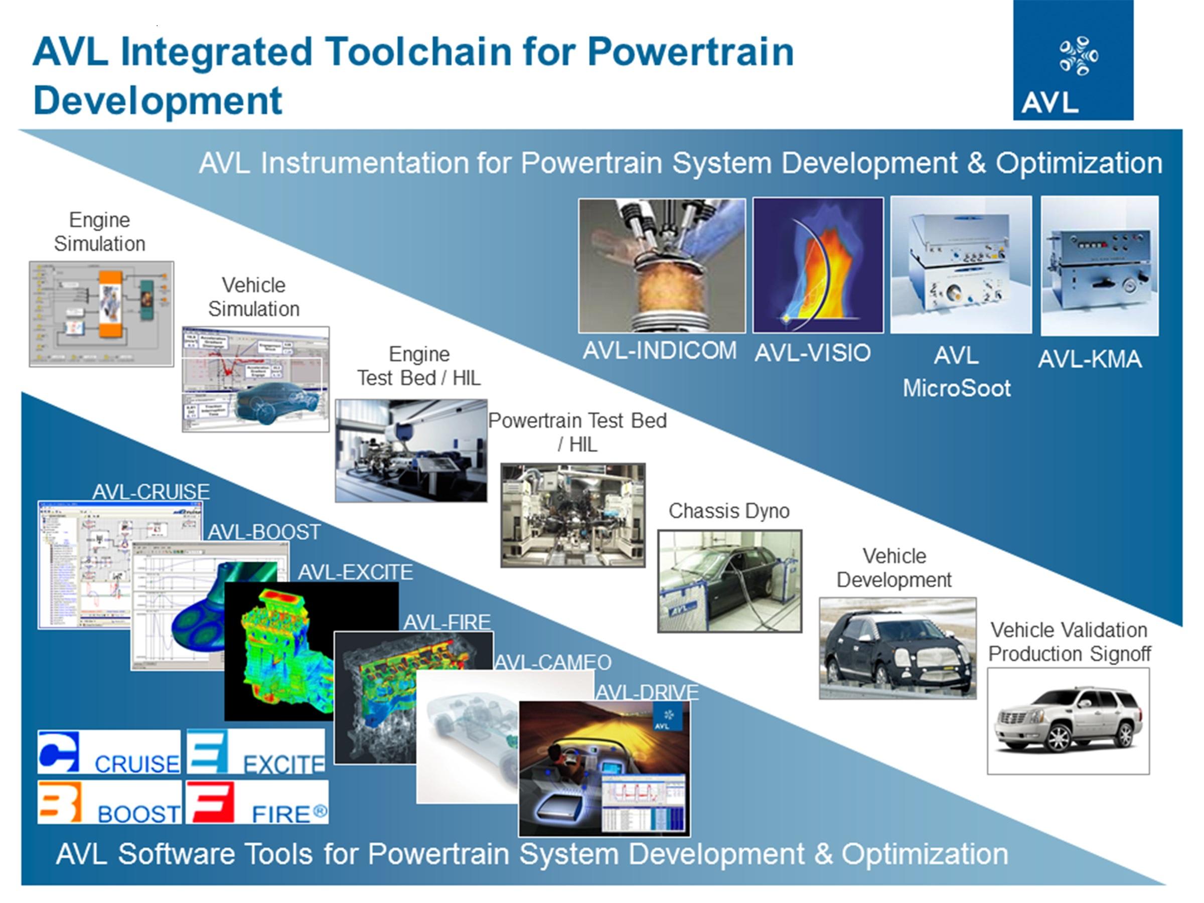 Integrated and Open Development Platform (IODP) - Tech Briefs