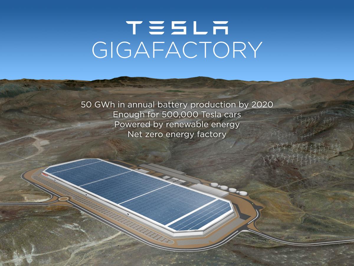 Analyst Firm Doubtful of Tesla Gigafactory Value - Mobility Engineering ...