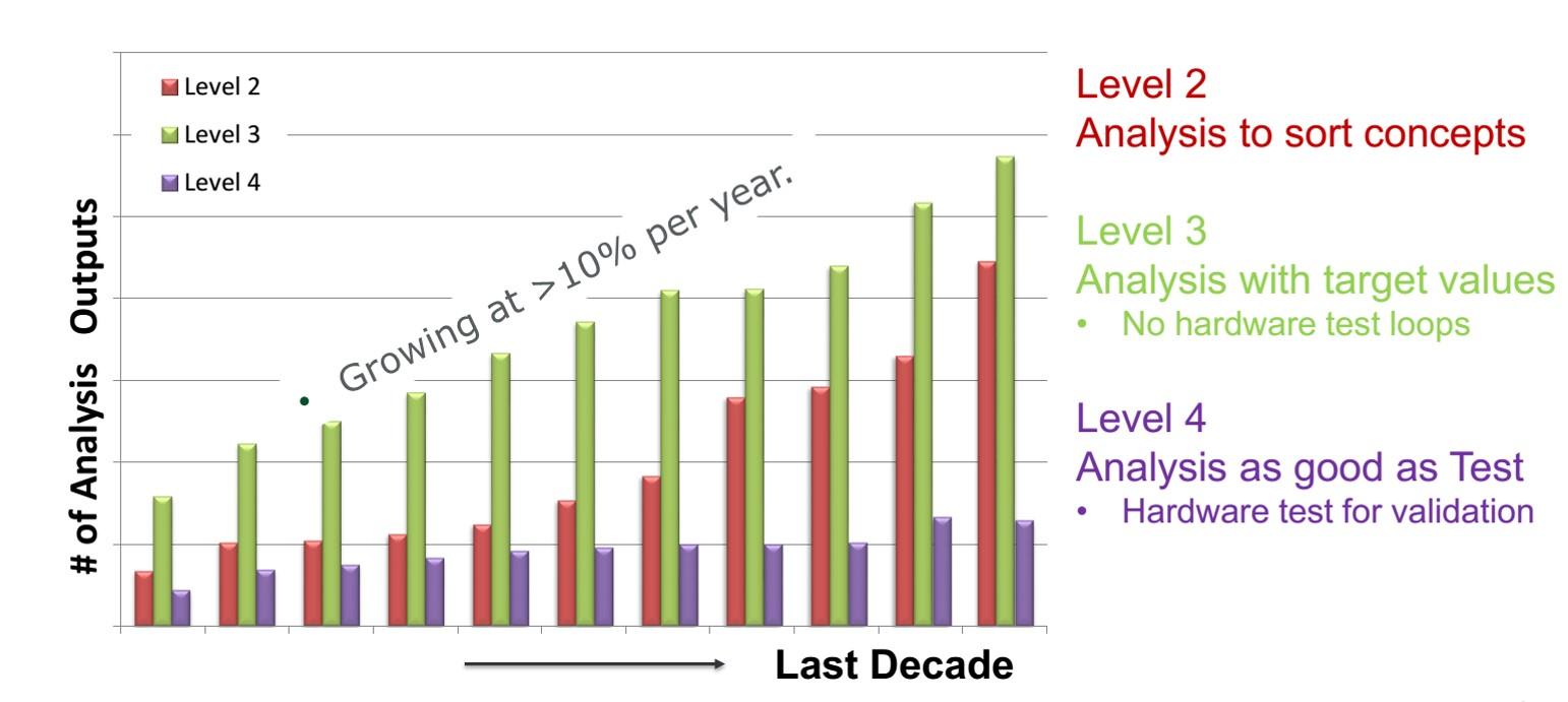GM Powertrain Gets More Proactive with CAE - Mobility Engineering ...