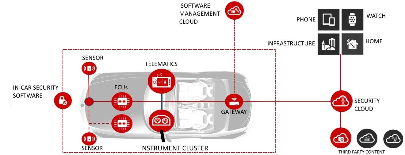 OTA Reflashing: The Challenges and Solutions - Mobility Engineering ...