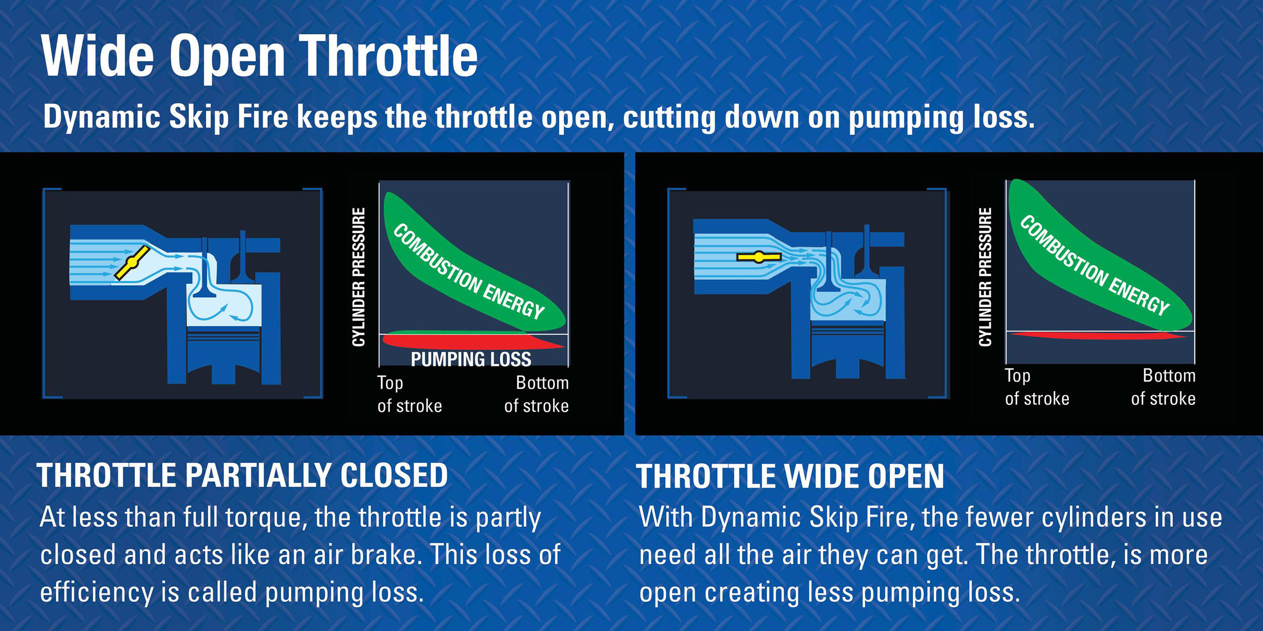 Delphi and Tula Show NVH Benefits from Dynamic Skip Fire - Mobility ...
