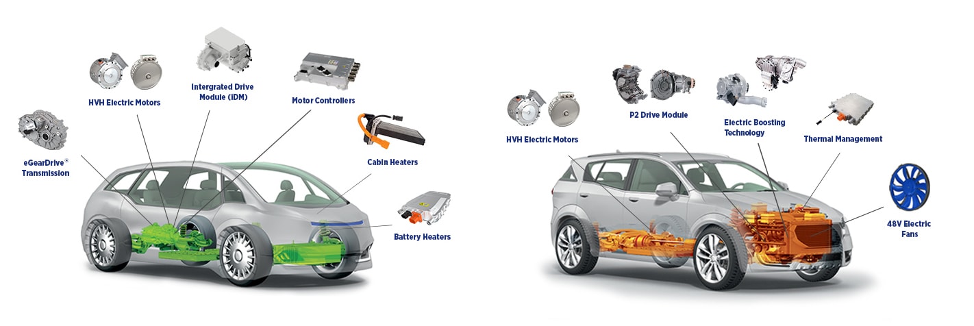 BorgWarner Integrated Drive Module in Testing Phase - Mobility ...
