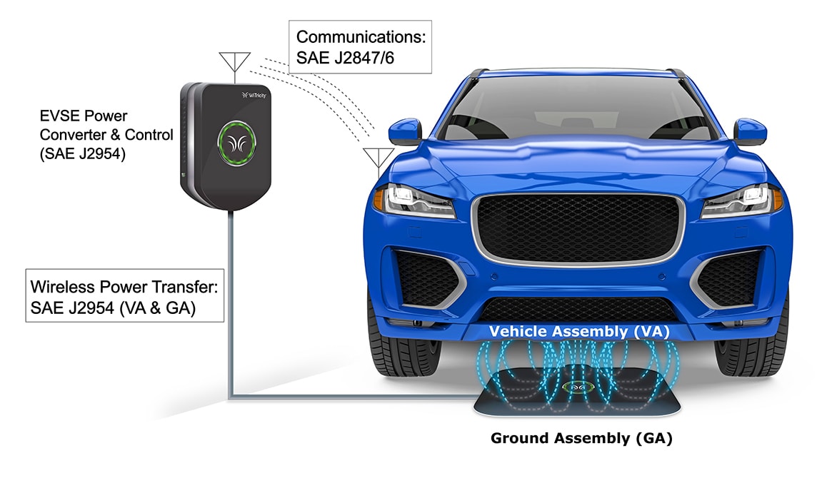 New SAE Wireless Charging Standard Is EV Game-Changer - Mobility ...