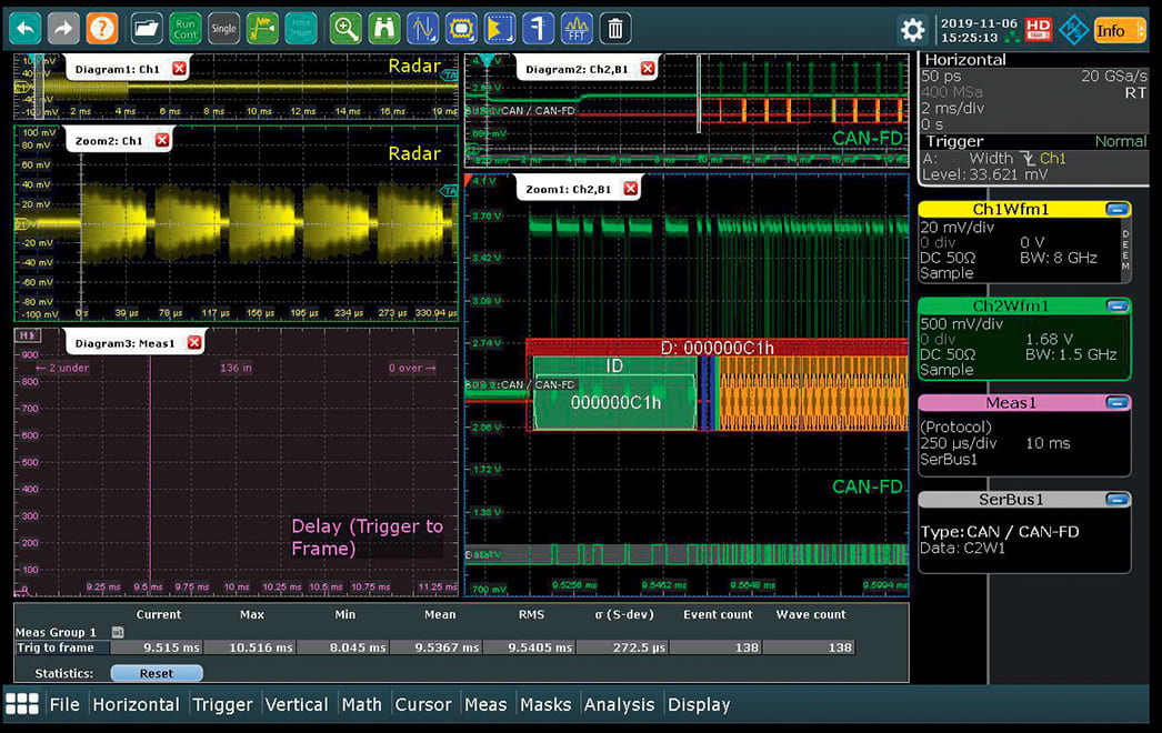Radar Testing with an O-Scope - Mobility Engineering Technology