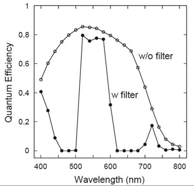 Highly Sensitive Micro Fluorescence Detector for Bioanalytical Devices ...