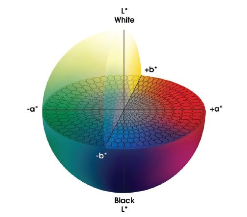 Guidelines for Thermoplastic Color Control and Change Management ...