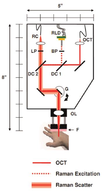 Non-Invasive Instrument for Skin Cancer Screening - Medical Design Briefs