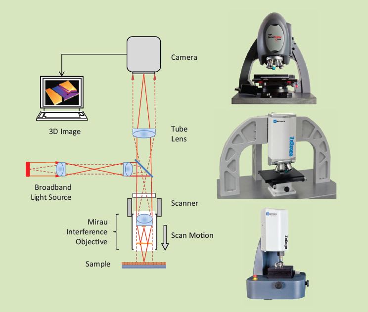 Inspection for Perfection: How 3D Surface Profiling Tools Aid Implant ...