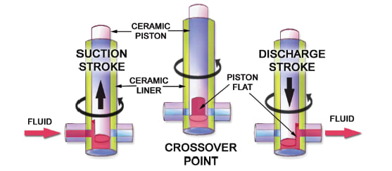Micro-Volume Fluid Dispensing for Disposable Medical Component Assembly ...