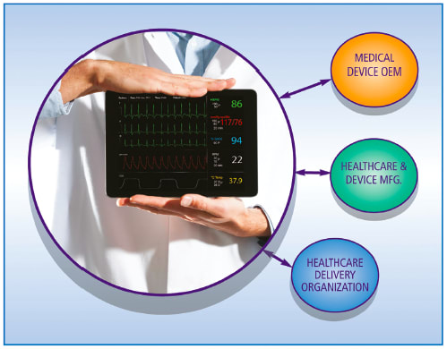 Standard Security Framework for Medical Device Technologies: A Work in ...