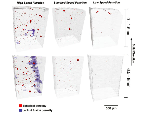Finding Flaws in 3D-Printed Titanium - Medical Design Briefs