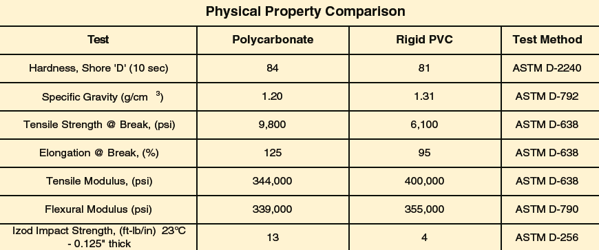 Plasticizer-Induced Stress Cracking of Rigid PVC and Polycarbonate ...