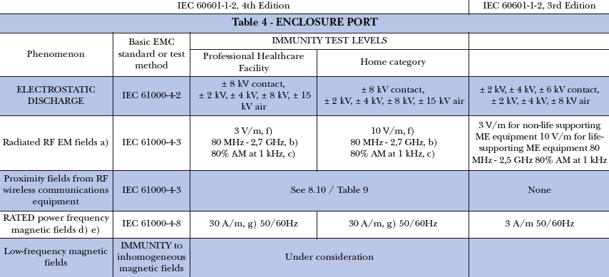 New Medical Device EMC Requirements - Medical Design Briefs