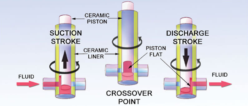 Fluid Control: Valveless Design Offers Accuracy and Precision - Medical ...