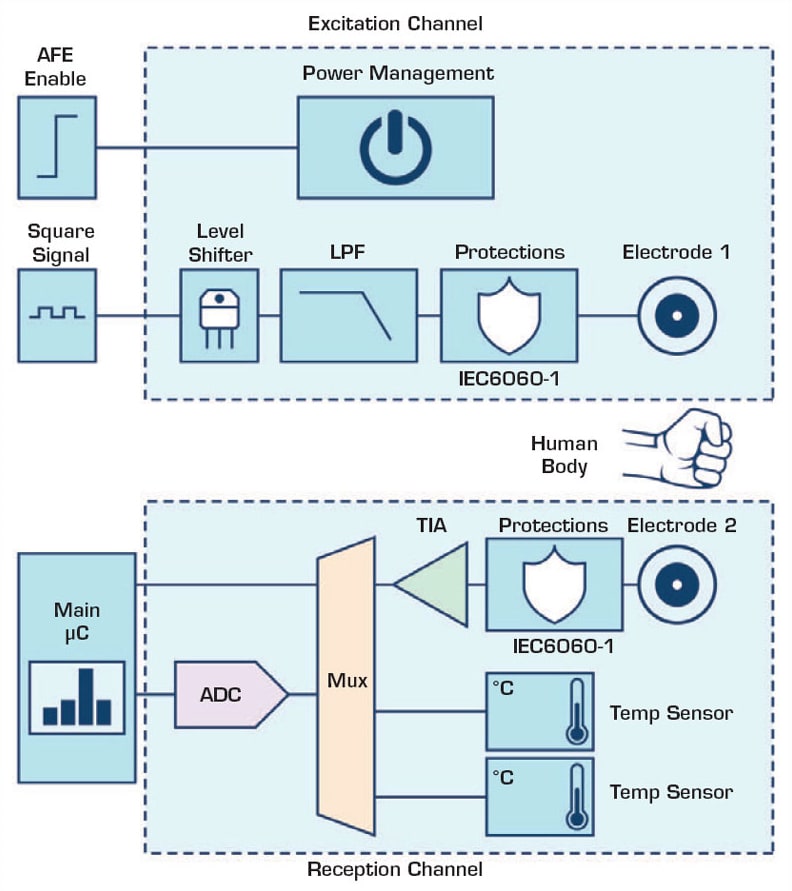 Designing a System to Obtain Electrodermal Activity for Wearables ...