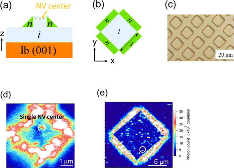 Designing Diamonds for Medical Imaging Technologies - Medical Design Briefs
