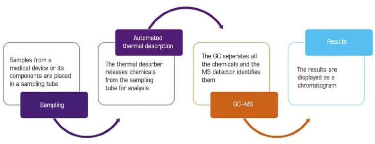 A Fast, Simple Sampling Method for Characterizing Volatile Organic ...