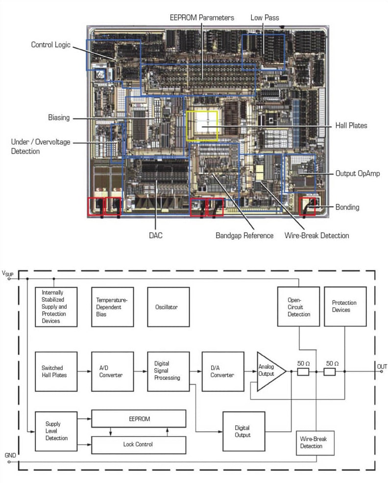 Magnetic Field Sensors: A Comparison of Two Technologies - Medical ...