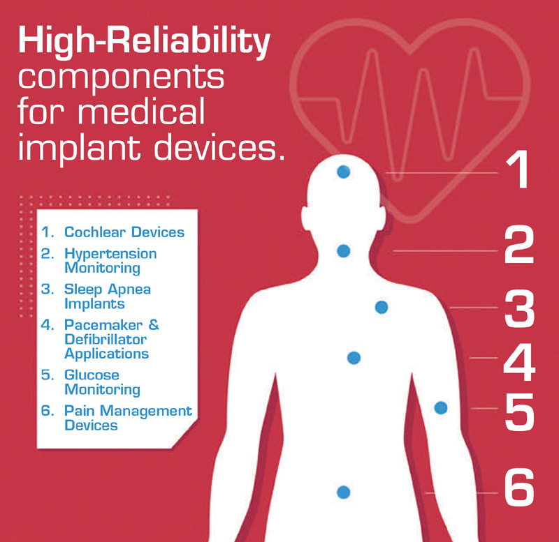High-Reliability Capacitors: Critical Components for Medical Device ...