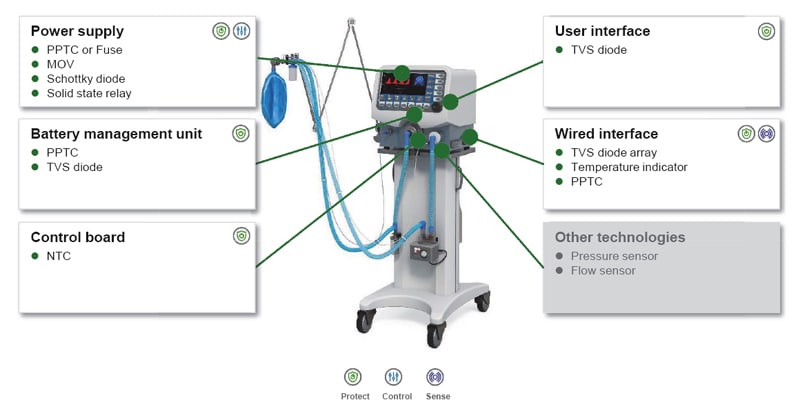When Every Second Counts … Important Considerations for Respiratory ...