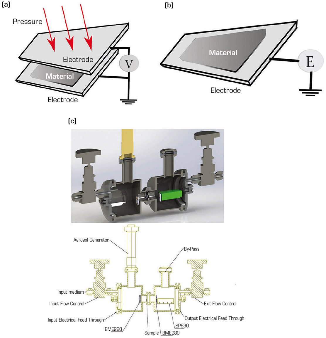 Study Proposes Low-Cost, High-Efficiency Mask Design - Tech Briefs