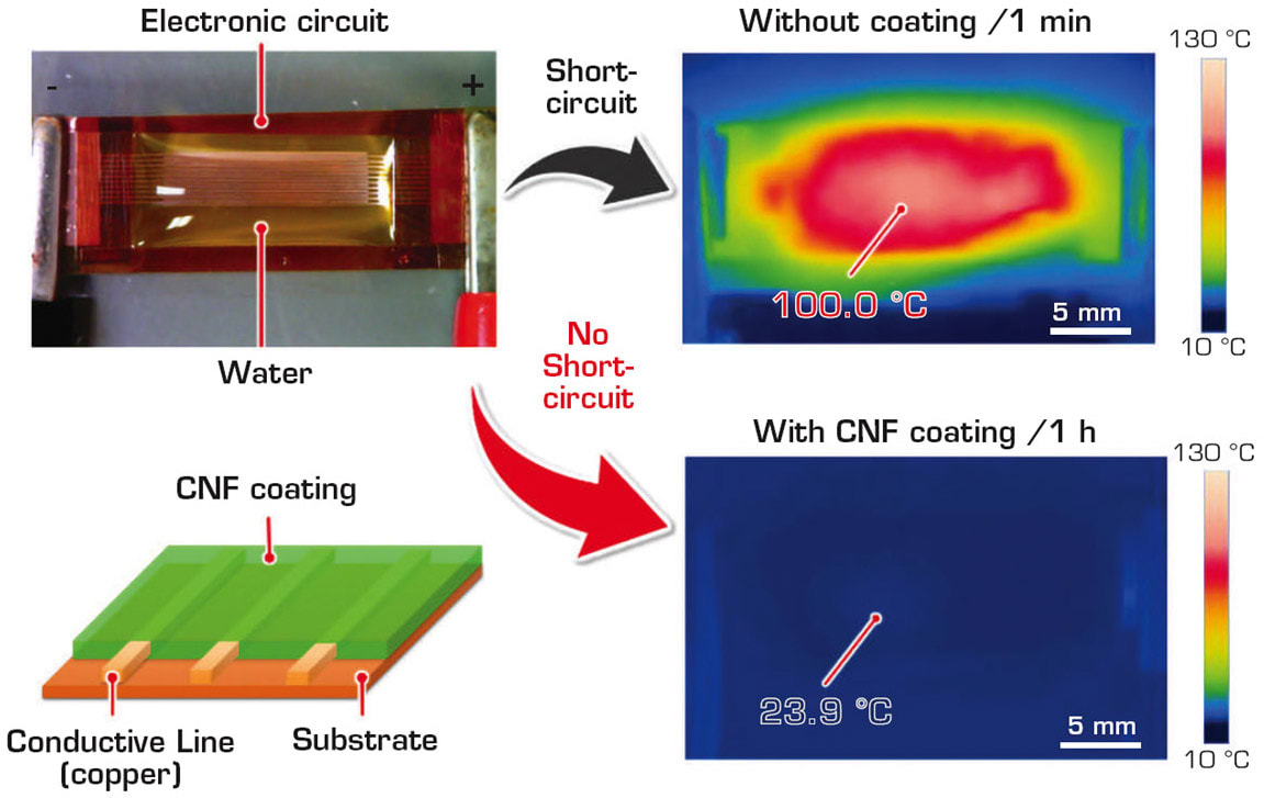 Cohesive Circuit Protection for Wearable Electronics - Medical Design ...
