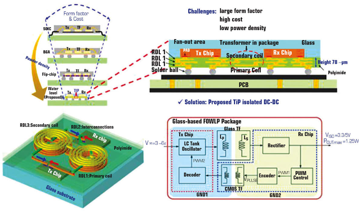 New Isolated Power Supply Chip Design Improves Efficiency - Medical ...