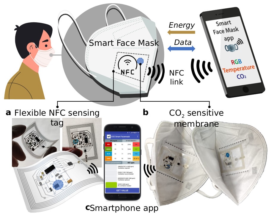 Smart Facemask Sends Alerts - Medical Design Briefs