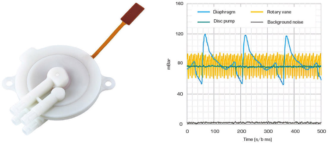 Unlocking Innovation in Small-Scale Fluid Control - Medical Design Briefs