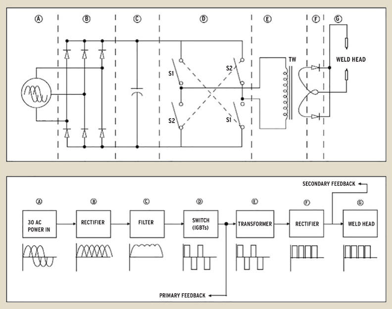 Using Direct Current with Inverter Technology Reduces Costs and ...