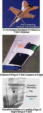 Remote In-Flight Infrared Imaging for Analyzing Surface Flows - Tech Briefs