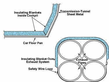High-Performance Thermal Insulation for a Racing Car - Tech Briefs