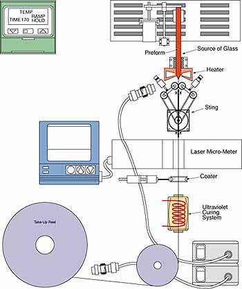 Microgravity Fiber-Pulling Apparatus - Tech Briefs