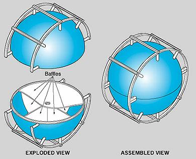 Fixtured Spheres for Training in Simulated Weightlessness - Tech Briefs