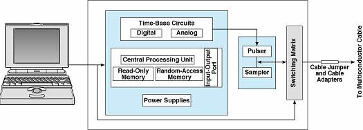 Automated Cable-Analyzer System – ACAS - Tech Briefs