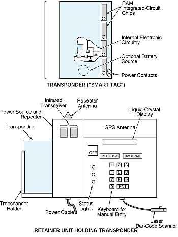 Automated Cargo-Tracking Transponders - Tech Briefs