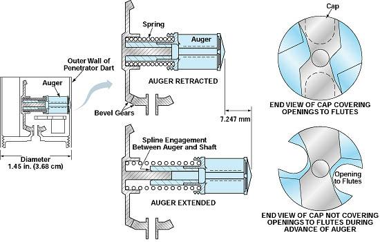 Miniature Side-Bore Sample-Acquisition Mechanism - Tech Briefs