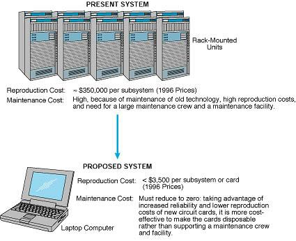 Terrestrial Portable Spacecraft-Mission-Support Stations - Tech Briefs