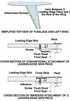 Smoother Wing Leading-Edge Joints Would Favor Laminar Flow - Tech Briefs