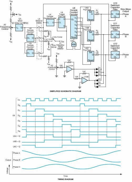 Three-Phase Sine-Wave Generator - Tech Briefs