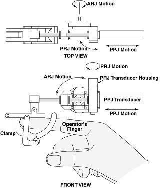 Force-Reflecting, Finger-Position-Sensing Mechanism - Tech Briefs